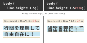 【CSS】line-heightをちゃんと理解しよう！図を用いて解説します – 株式会社トミワテック