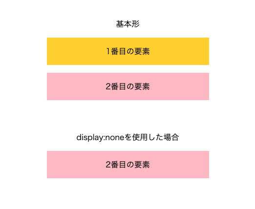【CSS】display: noneとは？visibility: hiddenの違いについても詳しく解説します。 – 株式会社トミワテック