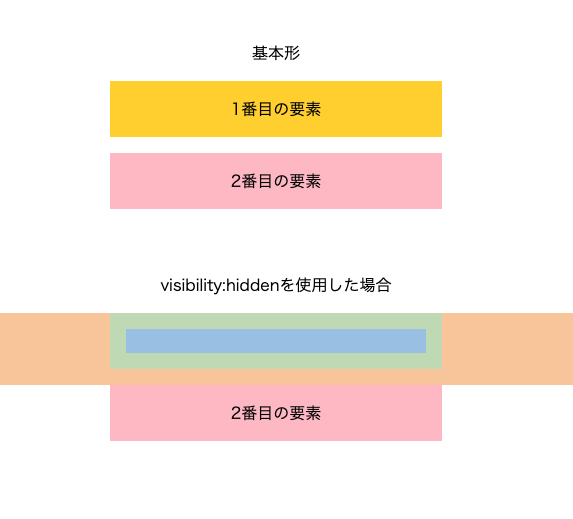 【CSS】display: noneとは？visibility: hiddenの違いについても詳しく解説します。 – 株式会社トミワテック
