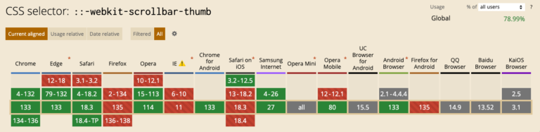 【HMTL/CSS】overflow: scrollのスクロールバーをカスタマイズする – 株式会社トミワテック