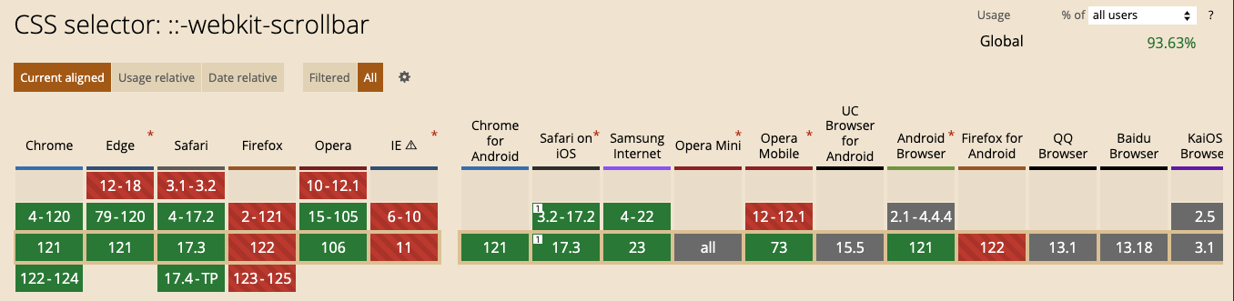 【HMTL/CSS】overflow: scrollのスクロールバーをカスタマイズする – 株式会社トミワテック