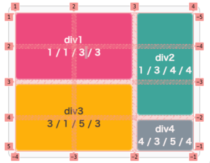 【CSS】Grid Layout（display: grid）の基本ガイド – 株式会社トミワテック